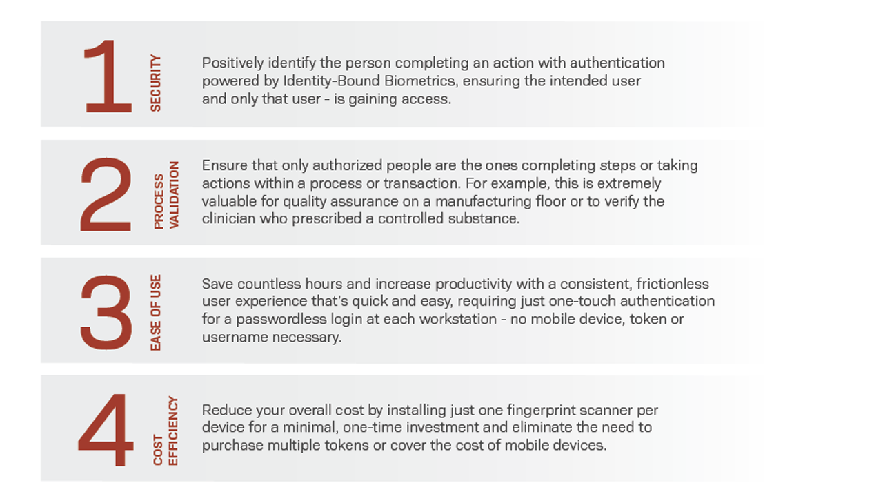 Passwordless Ebook The Benefits Of Passwordless Authentication